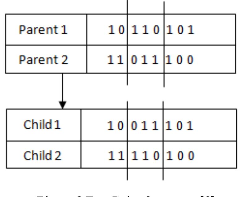 C) uniform crossover: in uniform crossover [3] a random