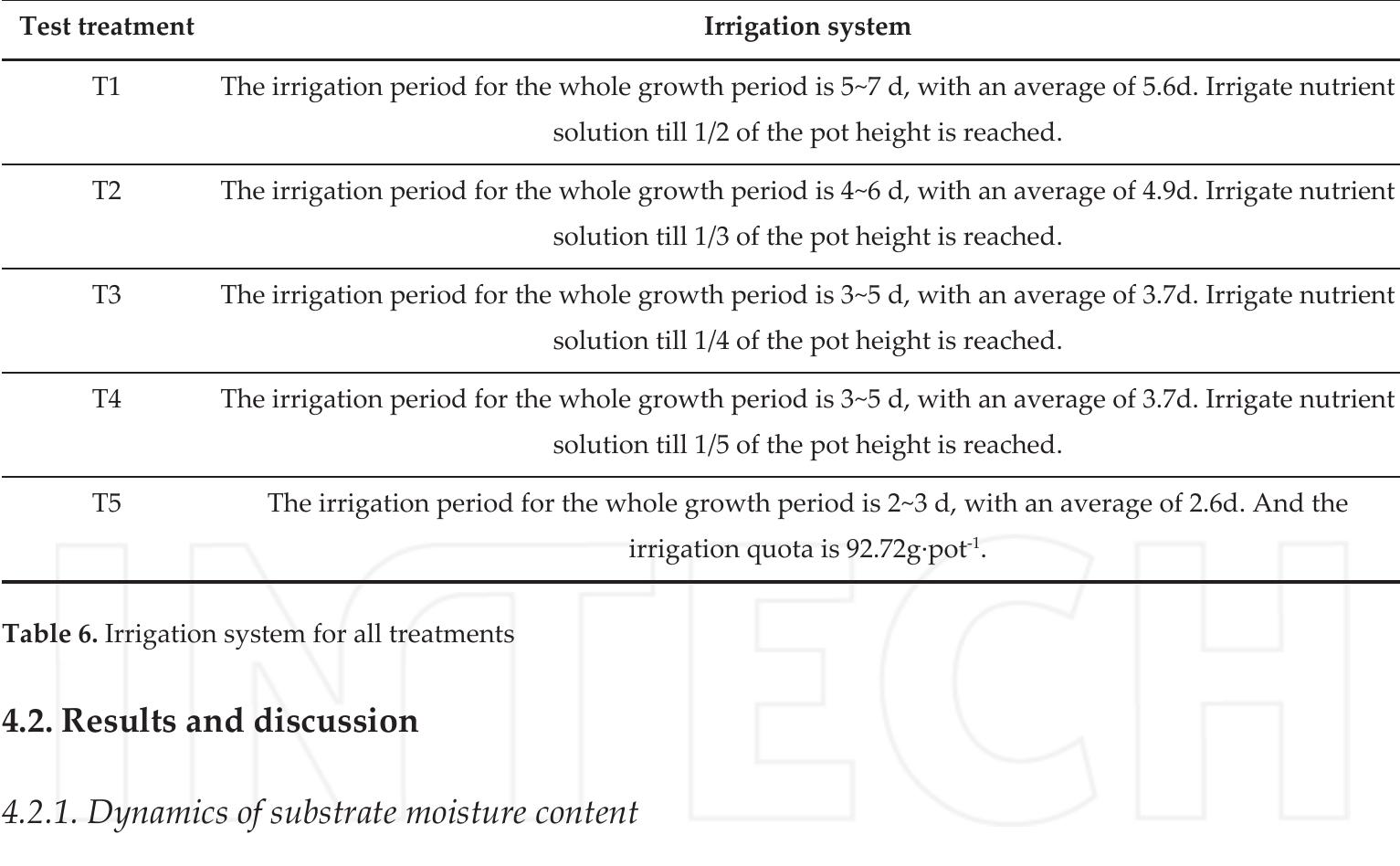 Refer to fig. 6 for substrate moisture content after