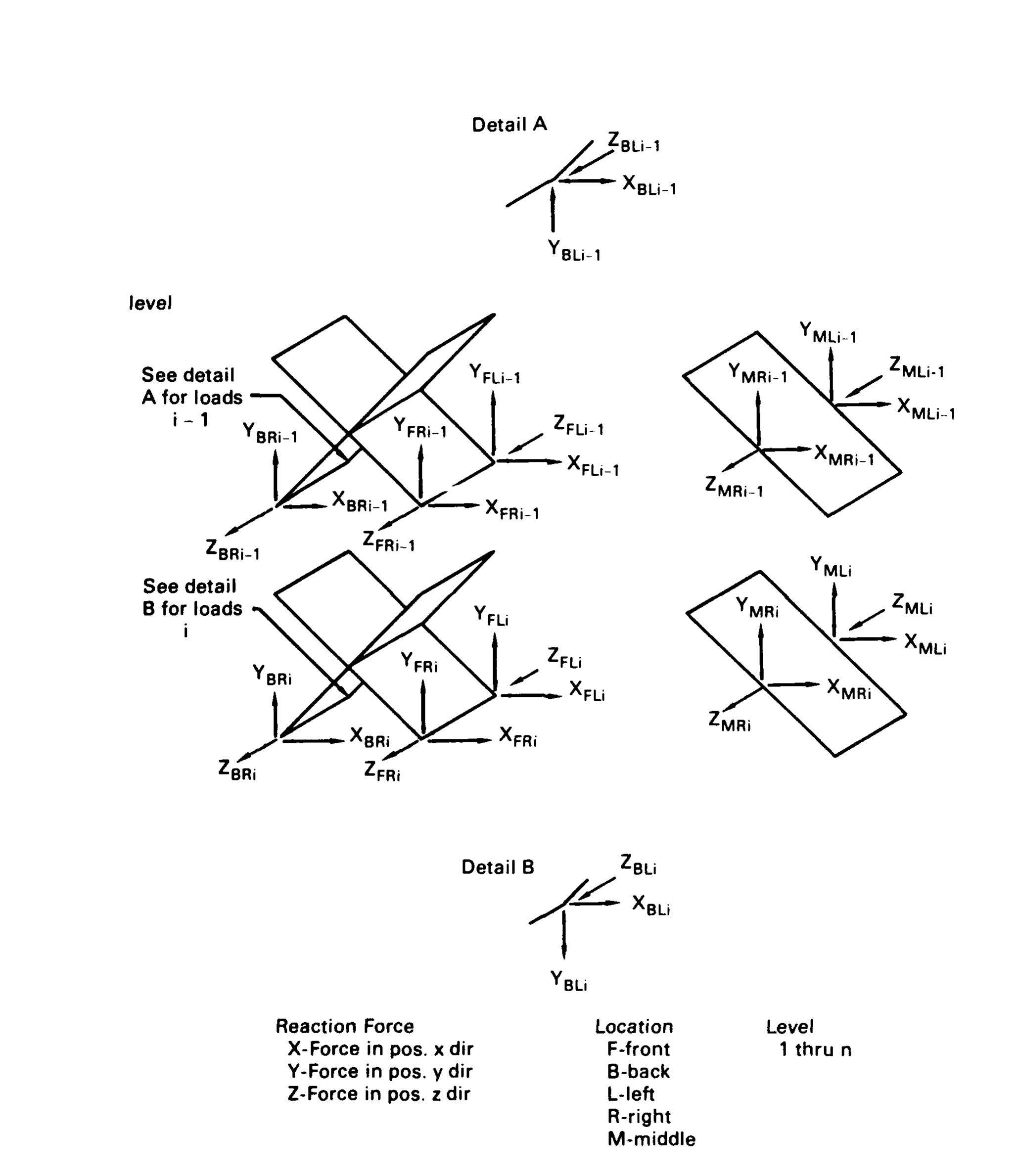 Figure 2 - Mathematical Analysis of Scissor Lifts
