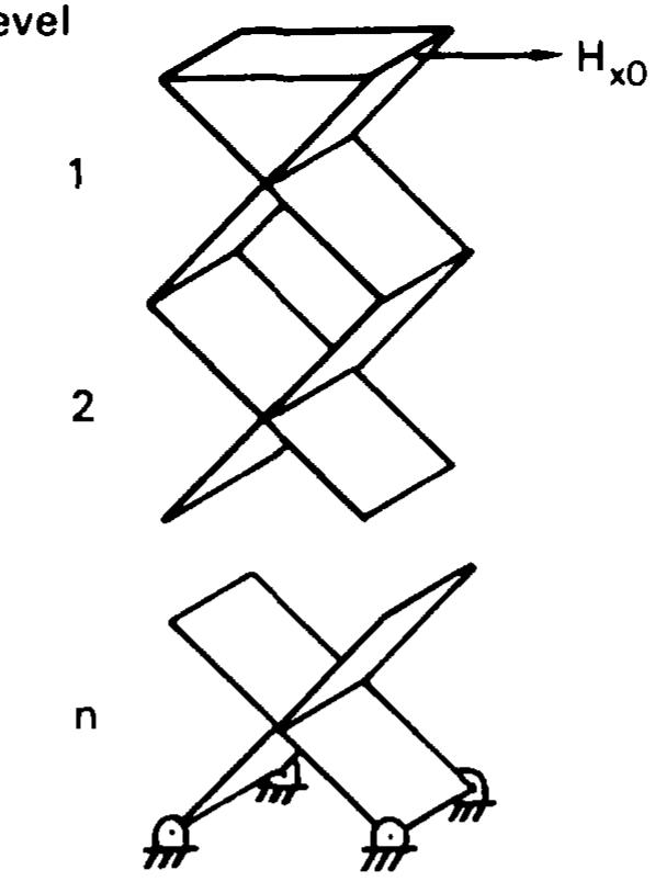 Basic scissor structure with load applied in the positive x