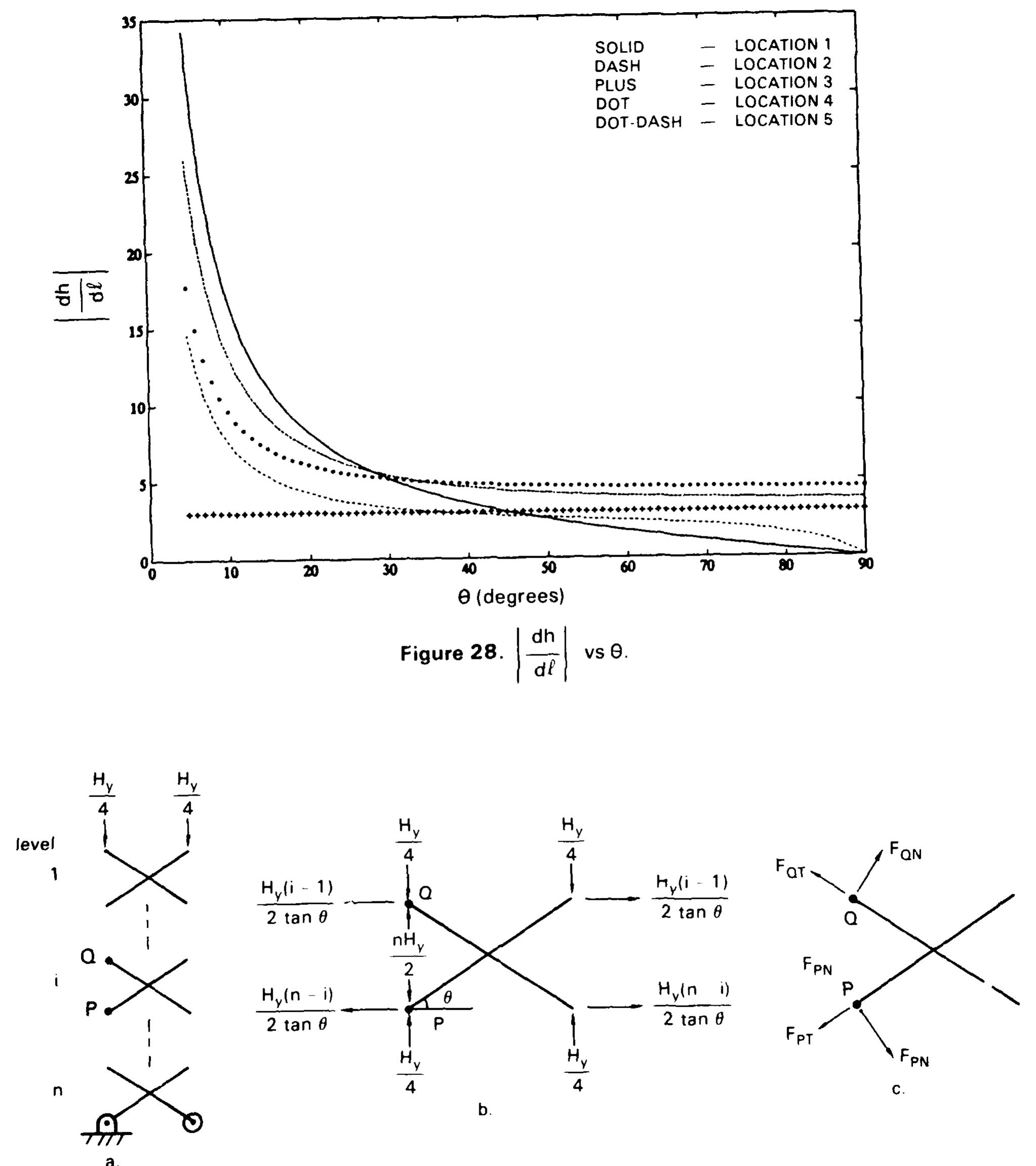 Weightless n-level lift with actuator between jeft joints of