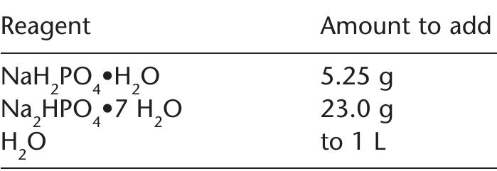 Phosphate buffer (0.2 m) phosphate-buffered saline (pbs) for