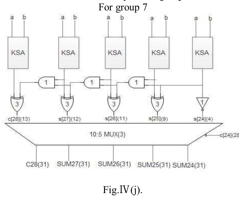 The bec structure for group 7 is shown in fig.iv(j). in
