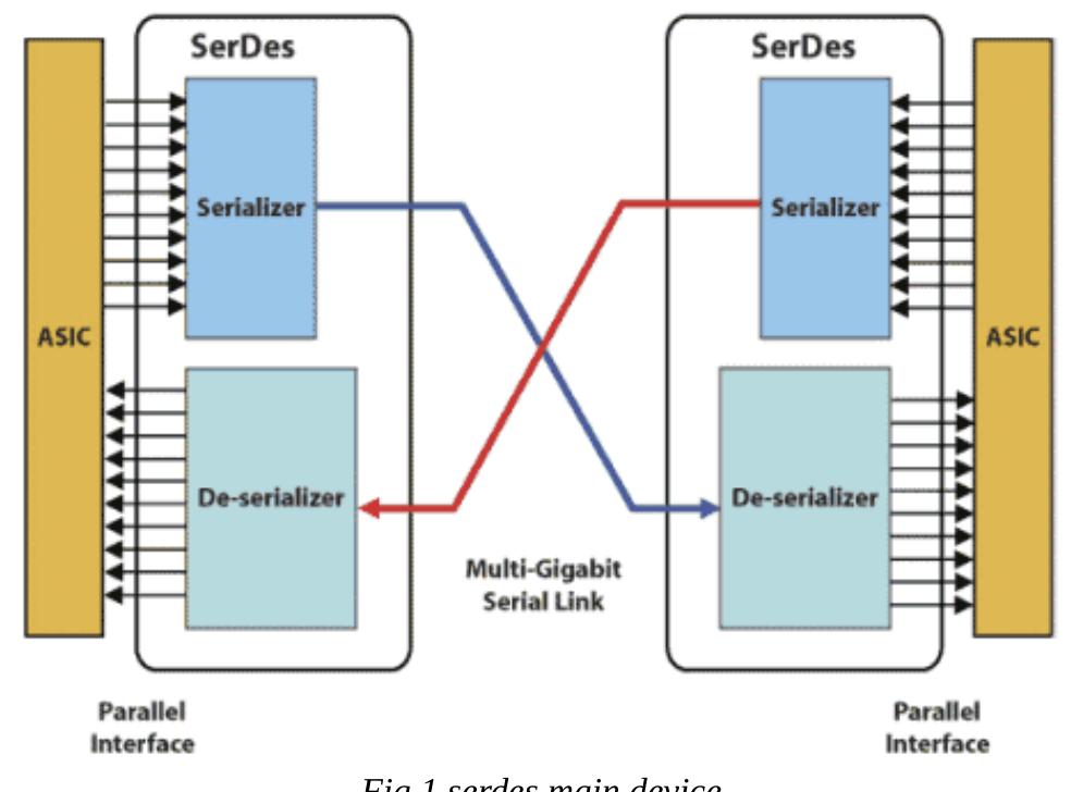 (PDF) High speed serial link design (SERDES) Introduction ...