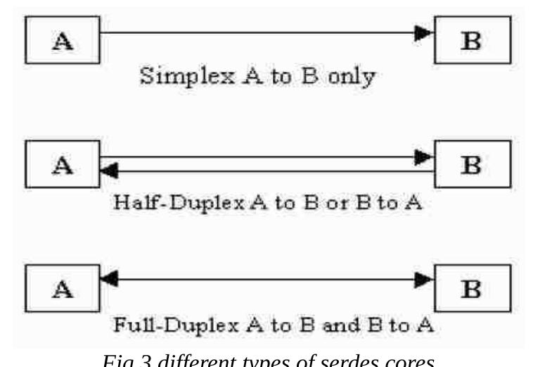 (PDF) High speed serial link design (SERDES) Introduction ...