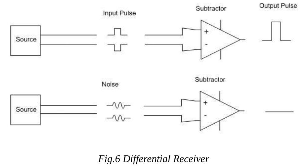 (PDF) High speed serial link design (SERDES) Introduction ...