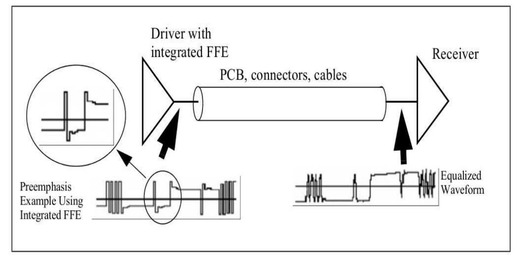 (PDF) High speed serial link design (SERDES) Introduction ...