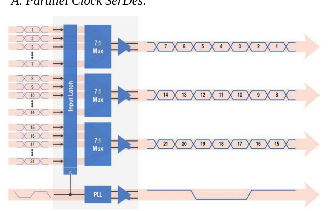 (PDF) High speed serial link design (SERDES) Introduction ...