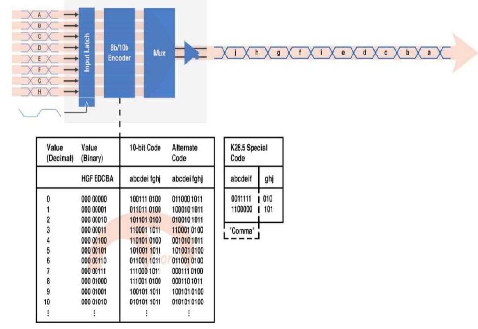 (PDF) High speed serial link design (SERDES) Introduction ...