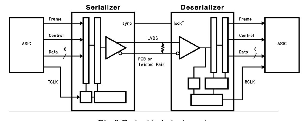 (PDF) High speed serial link design (SERDES) Introduction ...