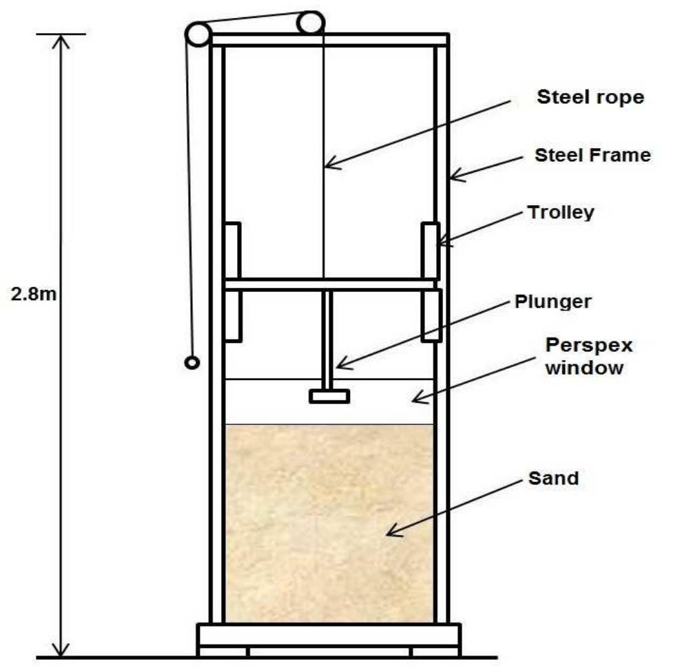 Dynamic compaction test setup