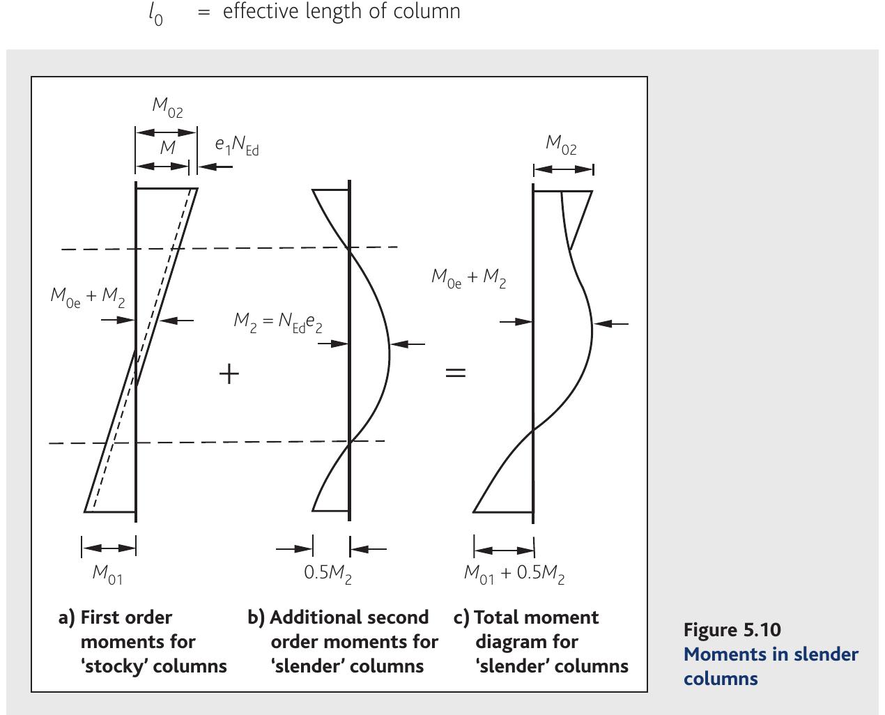 (PDF) Concise Eurocode 2