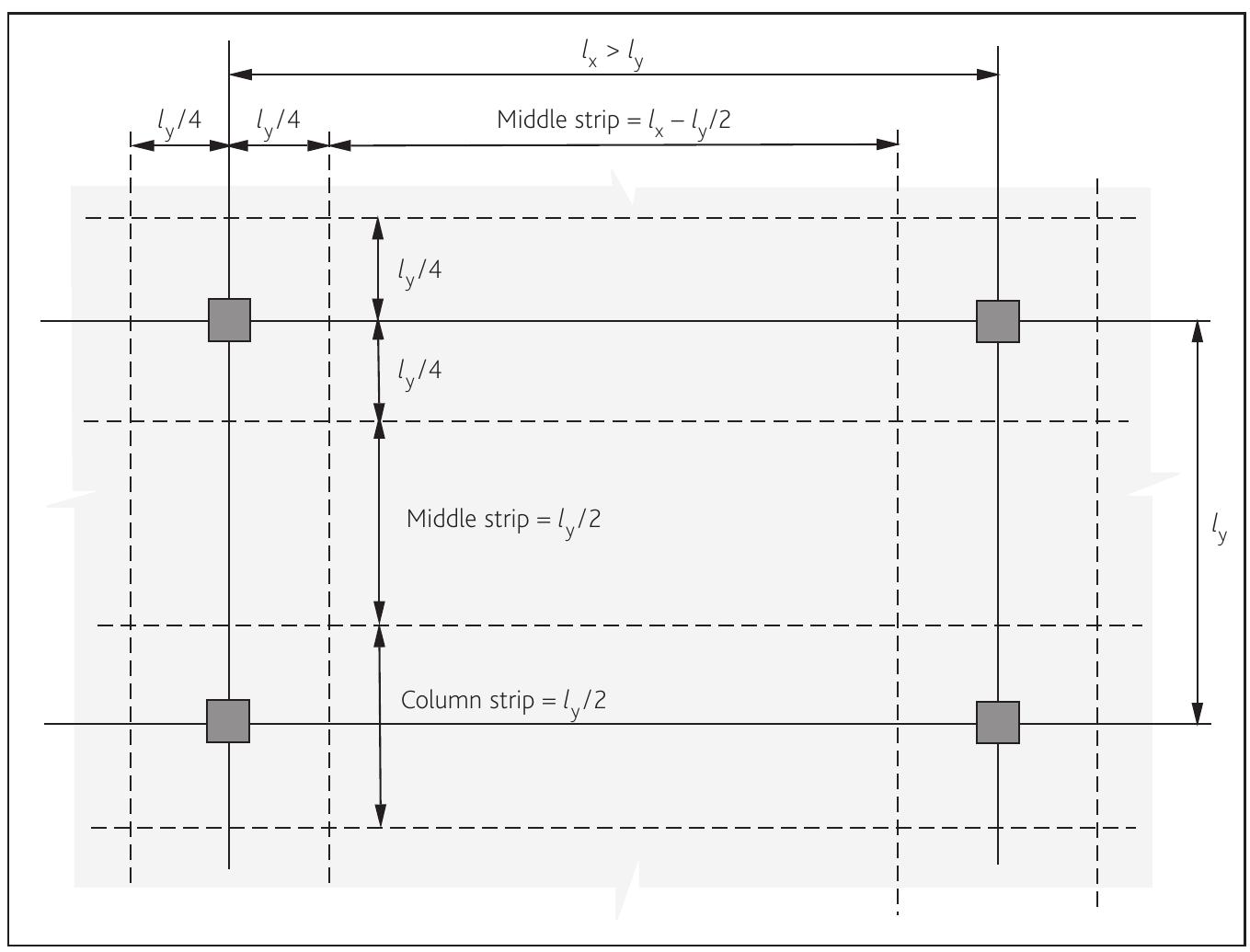 (PDF) Concise Eurocode 2