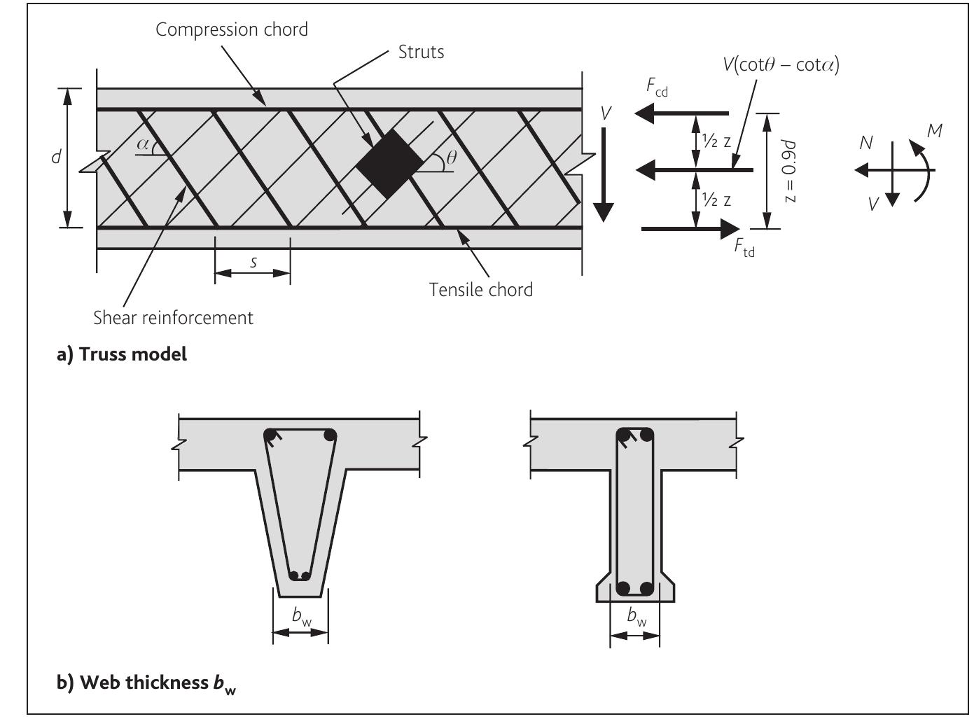 3 truss model and notation for shear reinforced members the