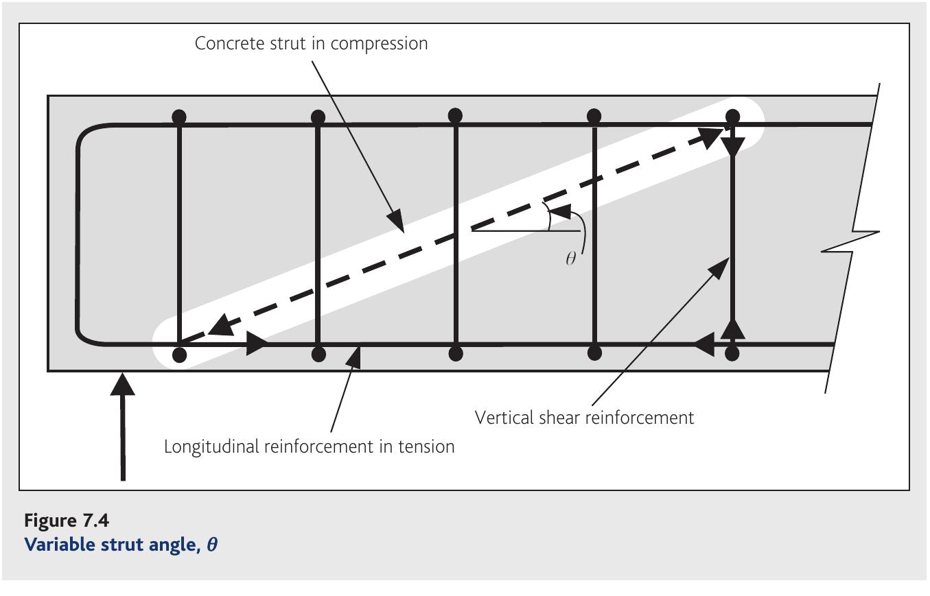 (PDF) Concise Eurocode 2