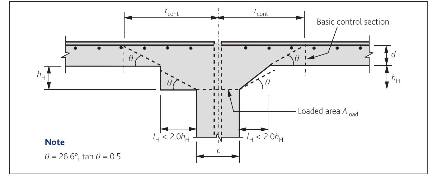 (PDF) Concise Eurocode 2