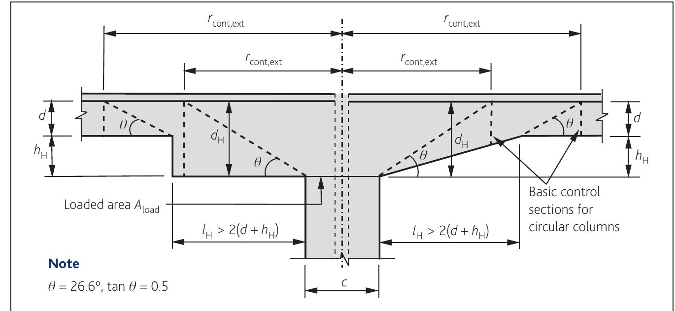 Rigs om slab with enlarged column head where l,, > 2(d