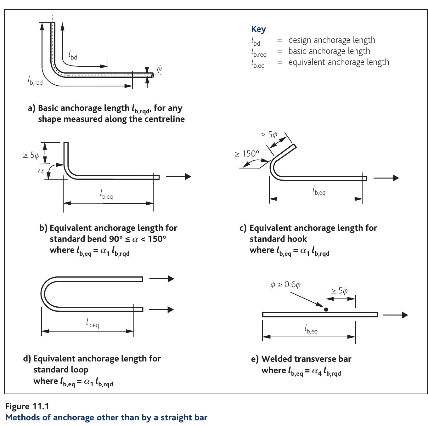 (PDF) Concise Eurocode 2