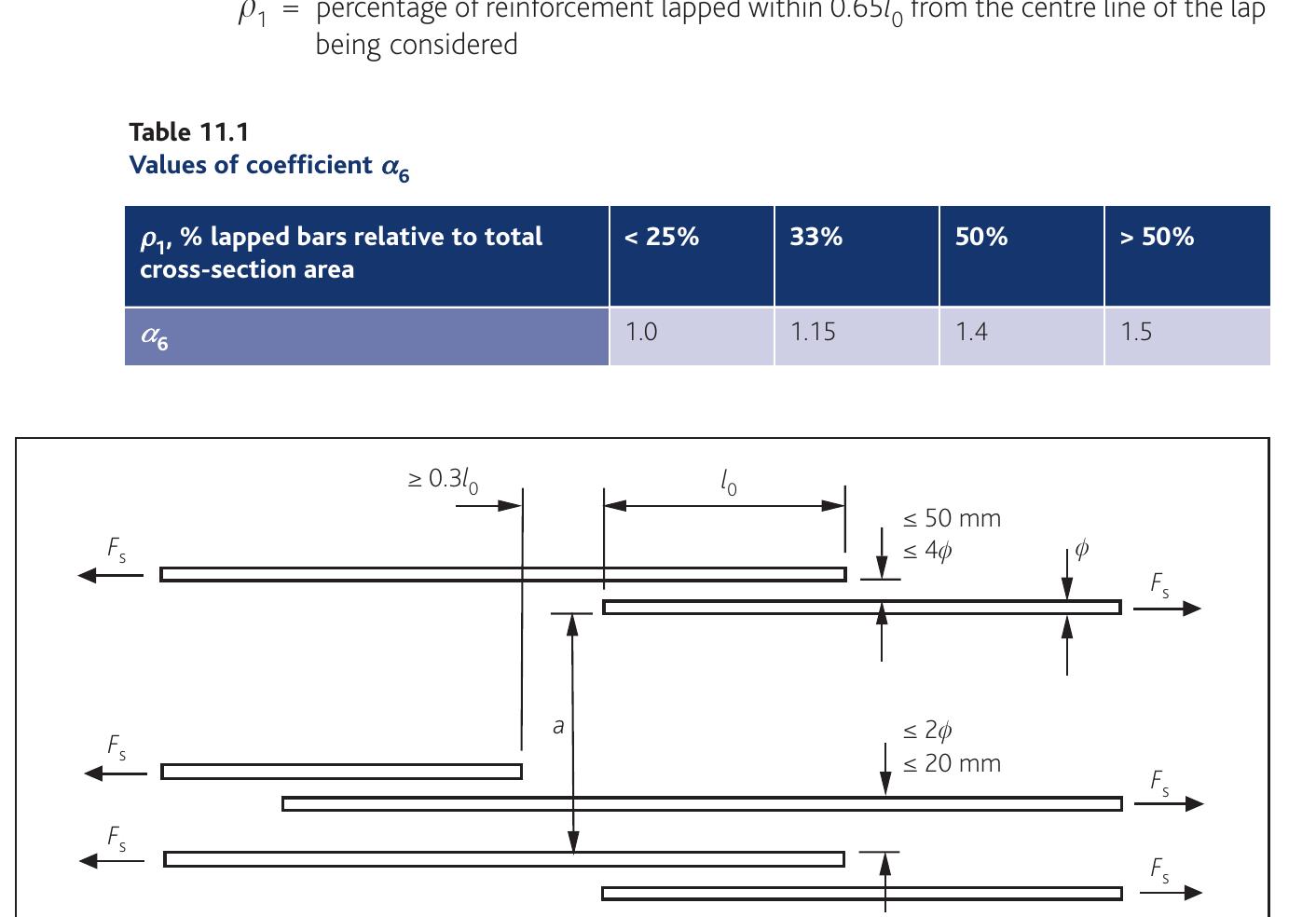 (PDF) Concise Eurocode 2