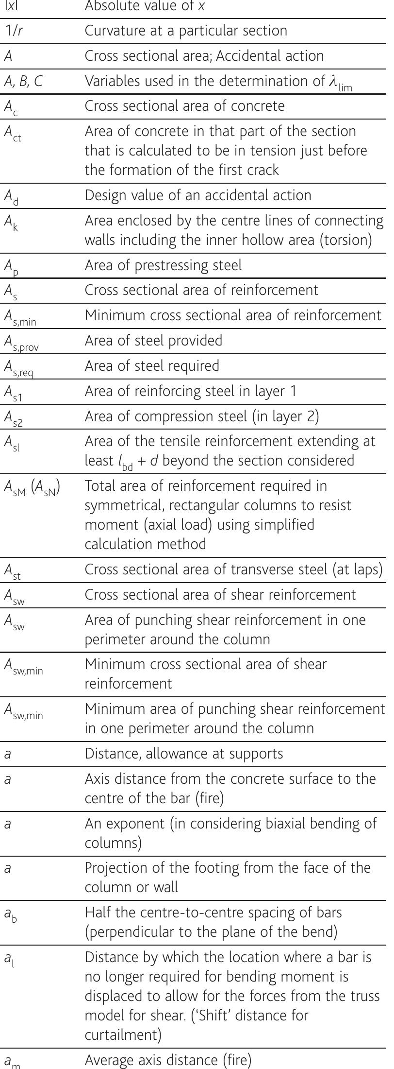 Symbol symbol definition definition symbol definition