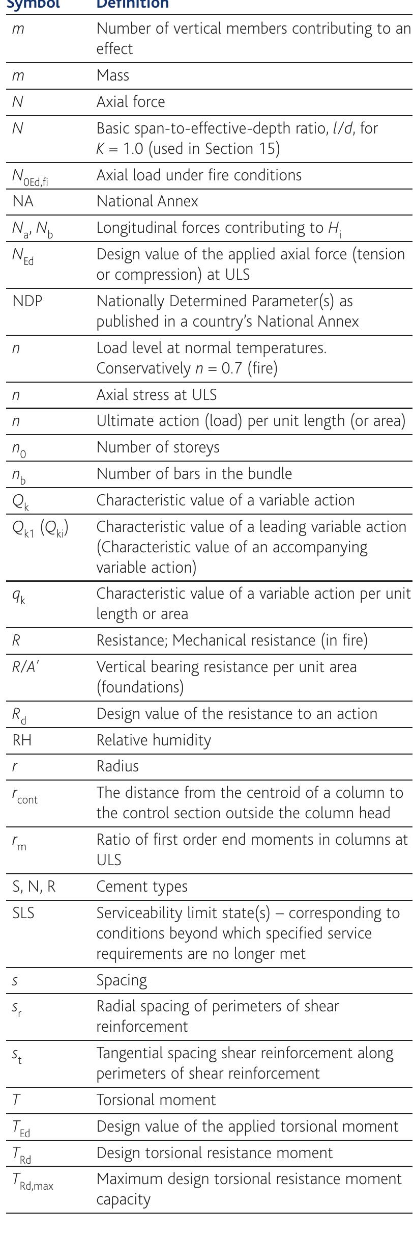 (PDF) Concise Eurocode 2