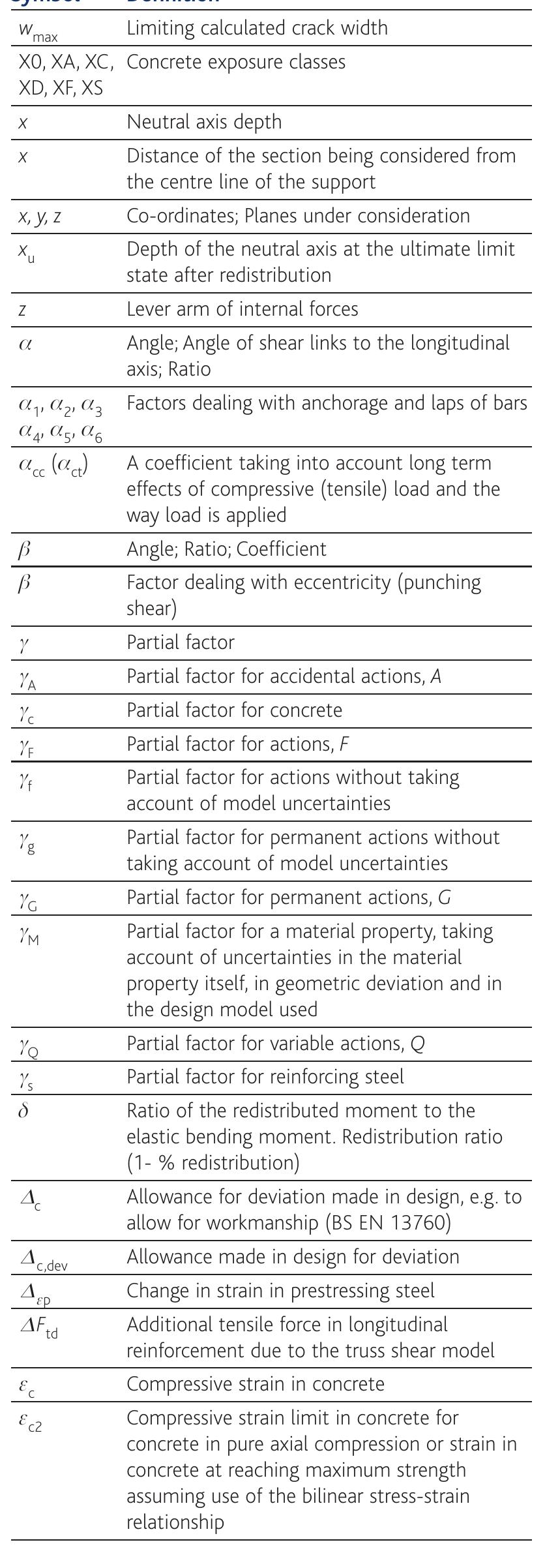(PDF) Concise Eurocode 2