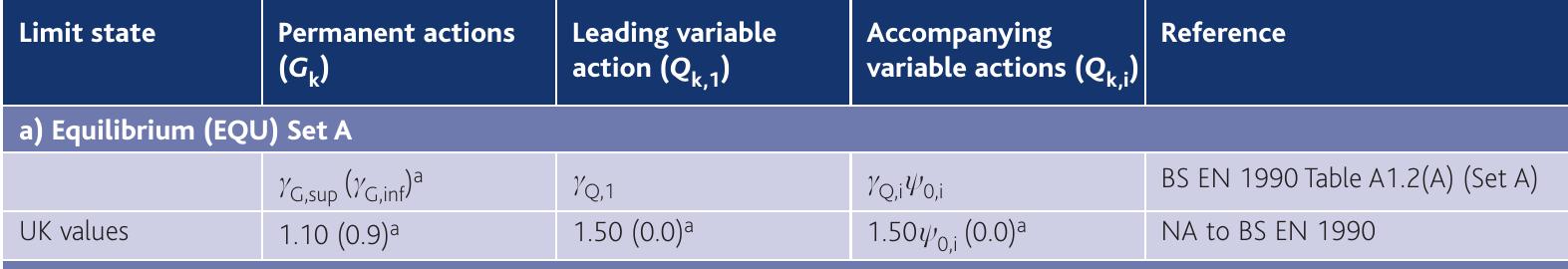 (PDF) Concise Eurocode 2