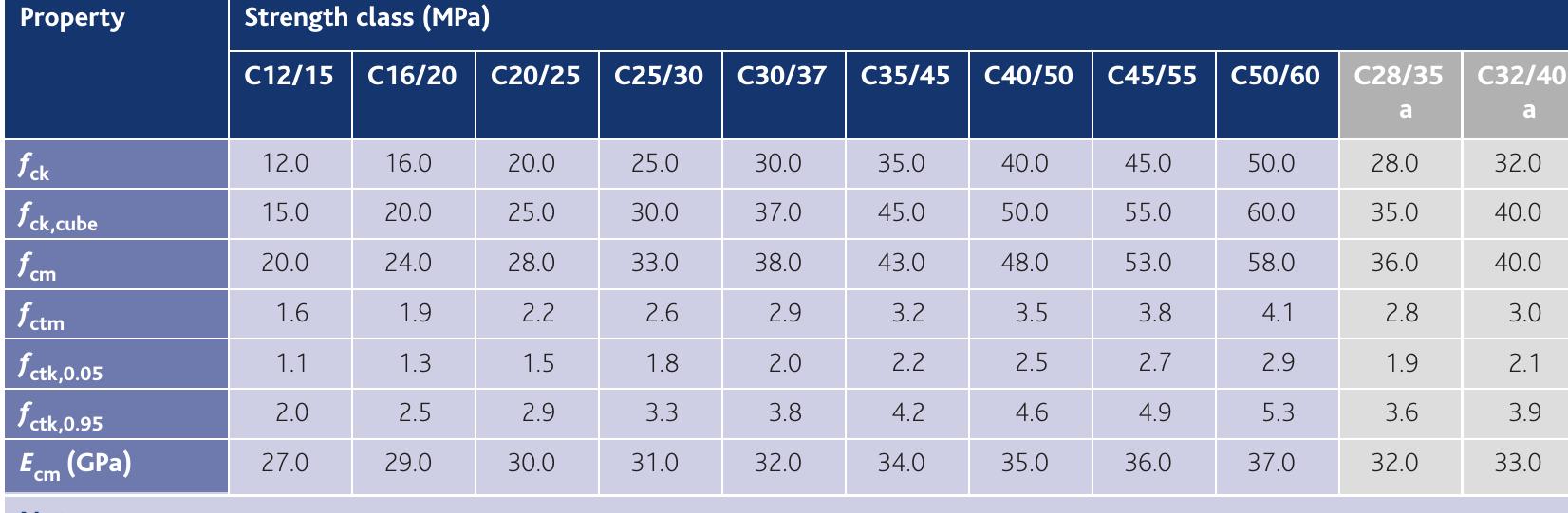 (PDF) Concise Eurocode 2