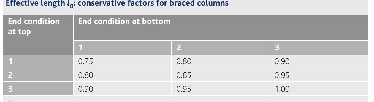 (PDF) Concise Eurocode 2