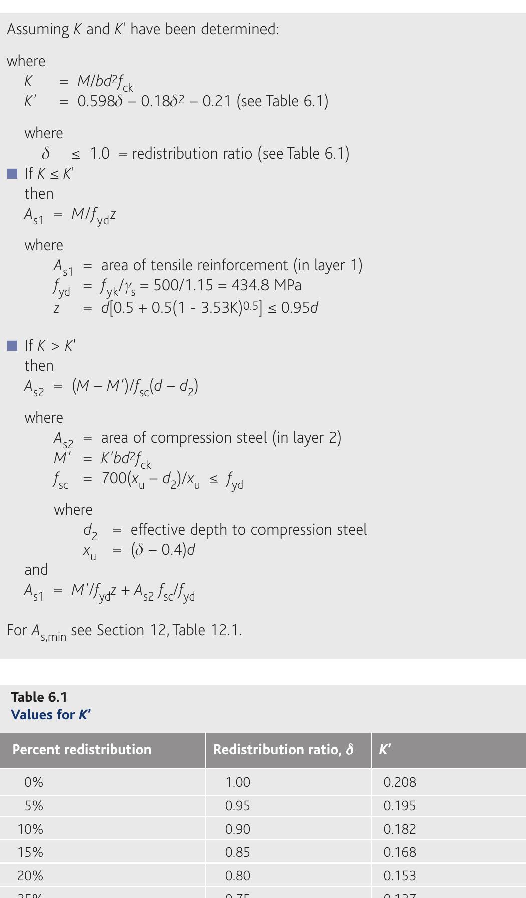 (PDF) Concise Eurocode 2