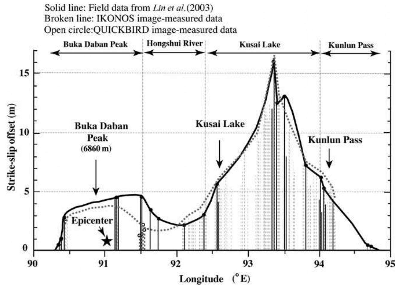 Diagram showing the details of left-lateral strike-slip