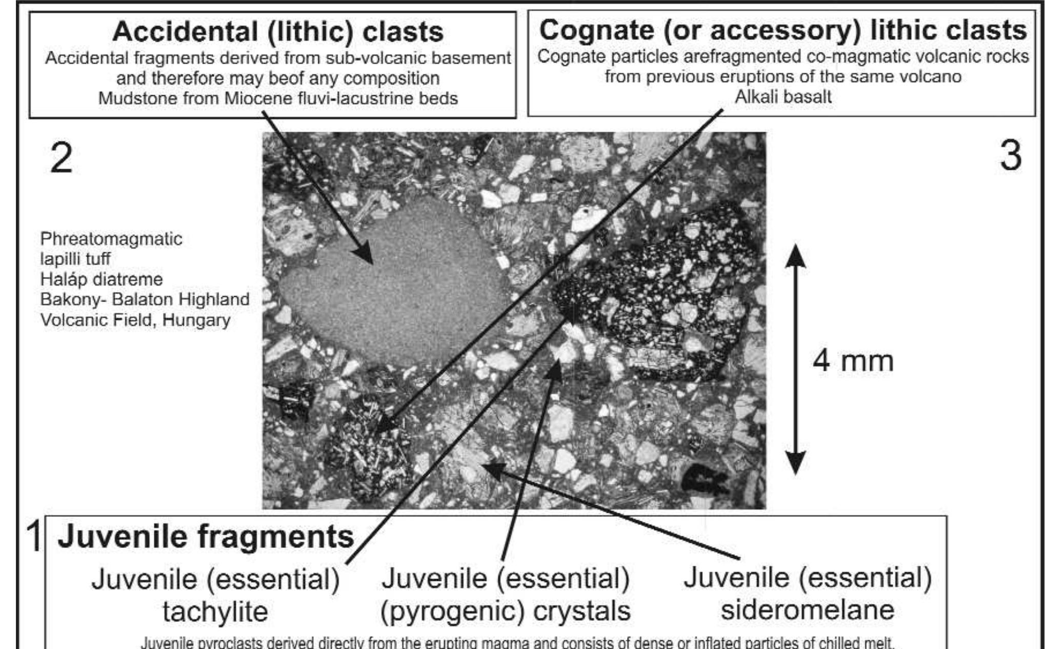 (PDF) Practical Volcanology Lecture Notes for Understanding Volcanic ...