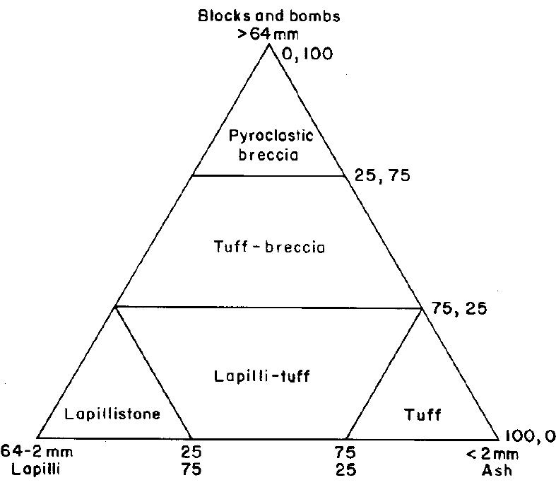 (PDF) Practical Volcanology Lecture Notes for Understanding Volcanic ...