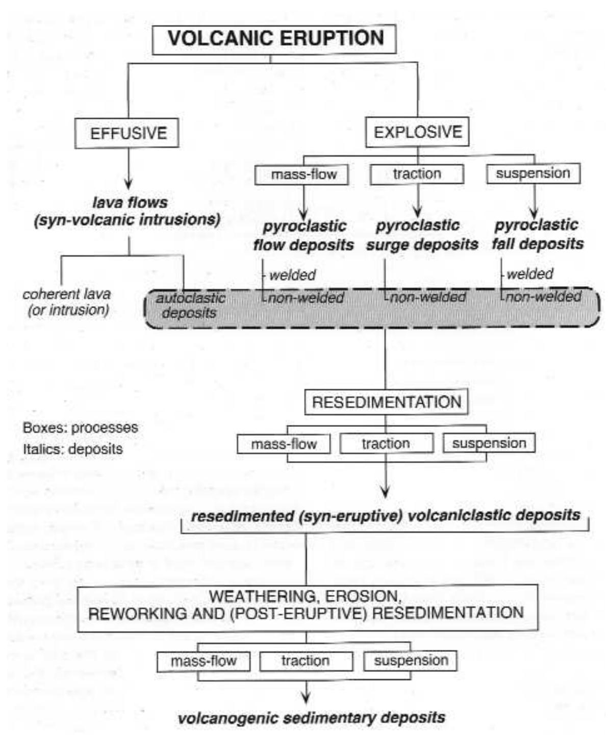 (PDF) Practical Volcanology Lecture Notes for Understanding Volcanic ...