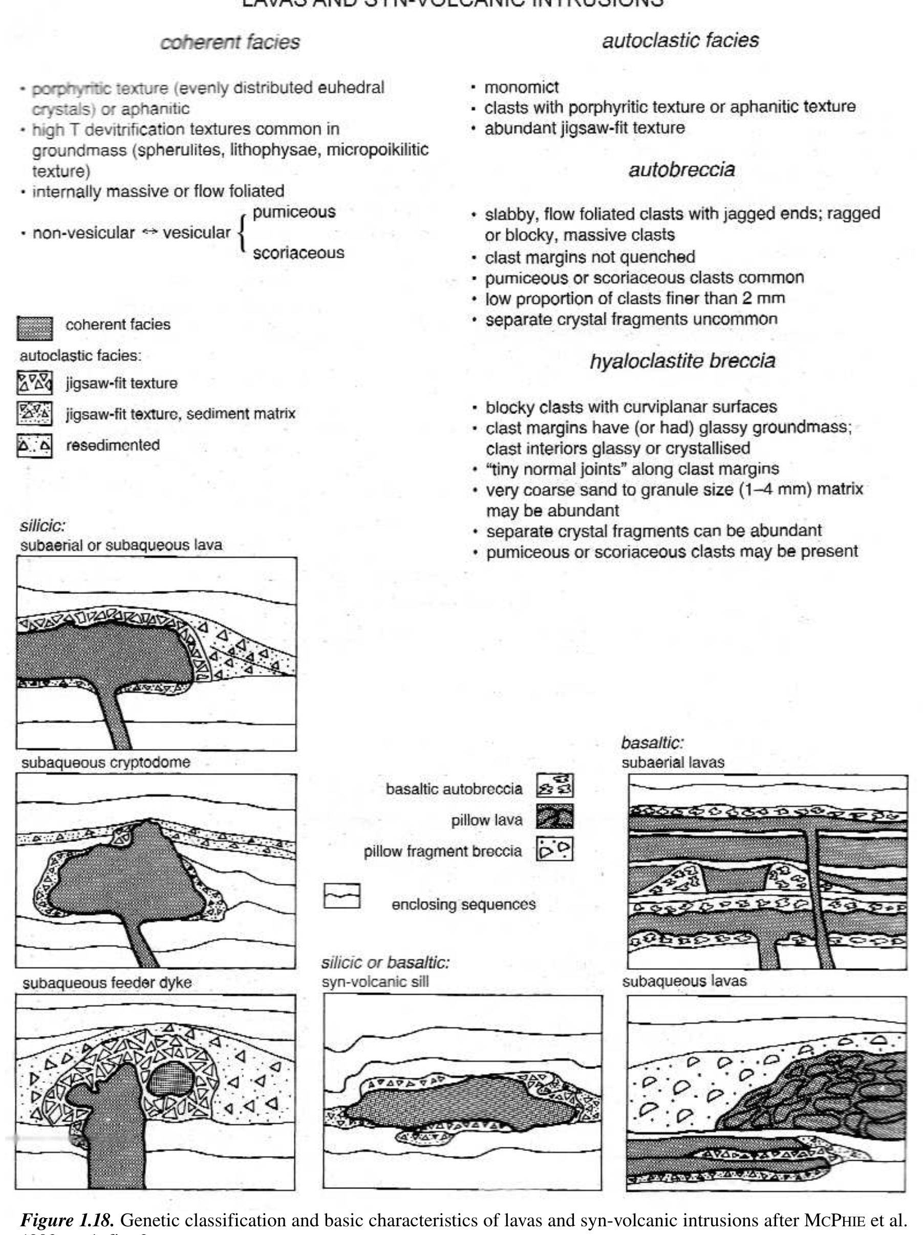 (PDF) Practical Volcanology Lecture Notes for Understanding Volcanic ...