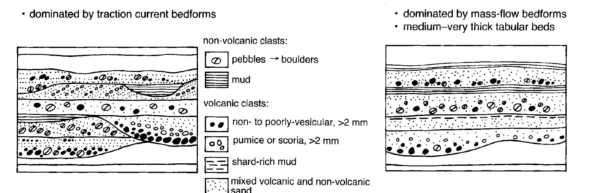 (PDF) Practical Volcanology Lecture Notes for Understanding Volcanic ...