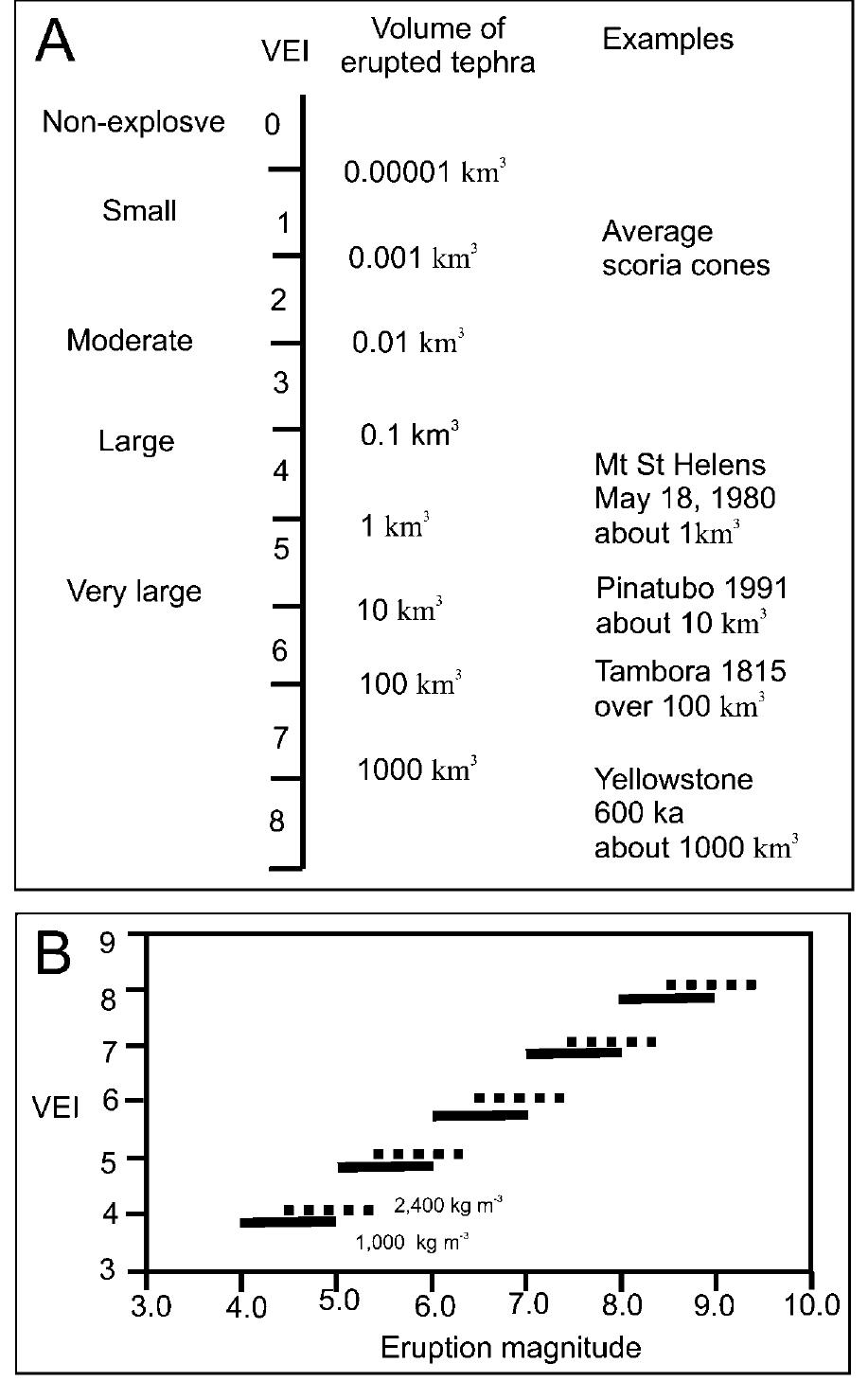 (PDF) Practical Volcanology Lecture Notes for Understanding Volcanic ...