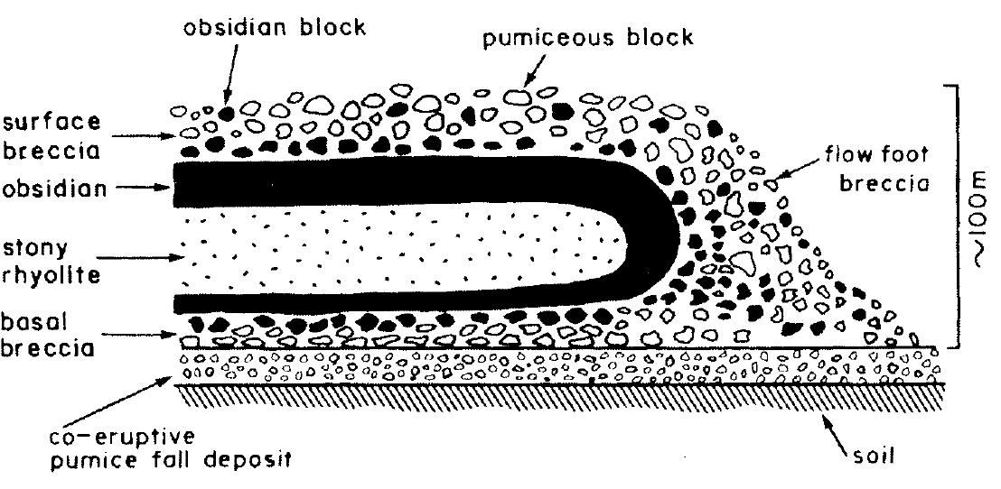 (PDF) Practical Volcanology Lecture Notes for Understanding Volcanic ...