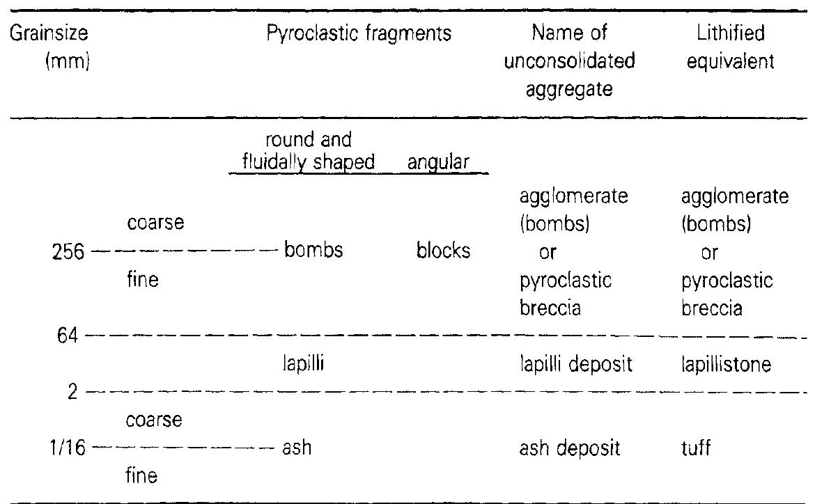 (PDF) Practical Volcanology Lecture Notes for Understanding Volcanic ...