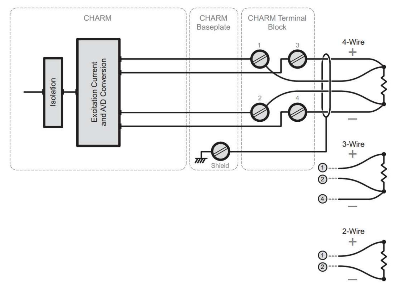 Simplified circuit and connection diagrams forls rtd charm