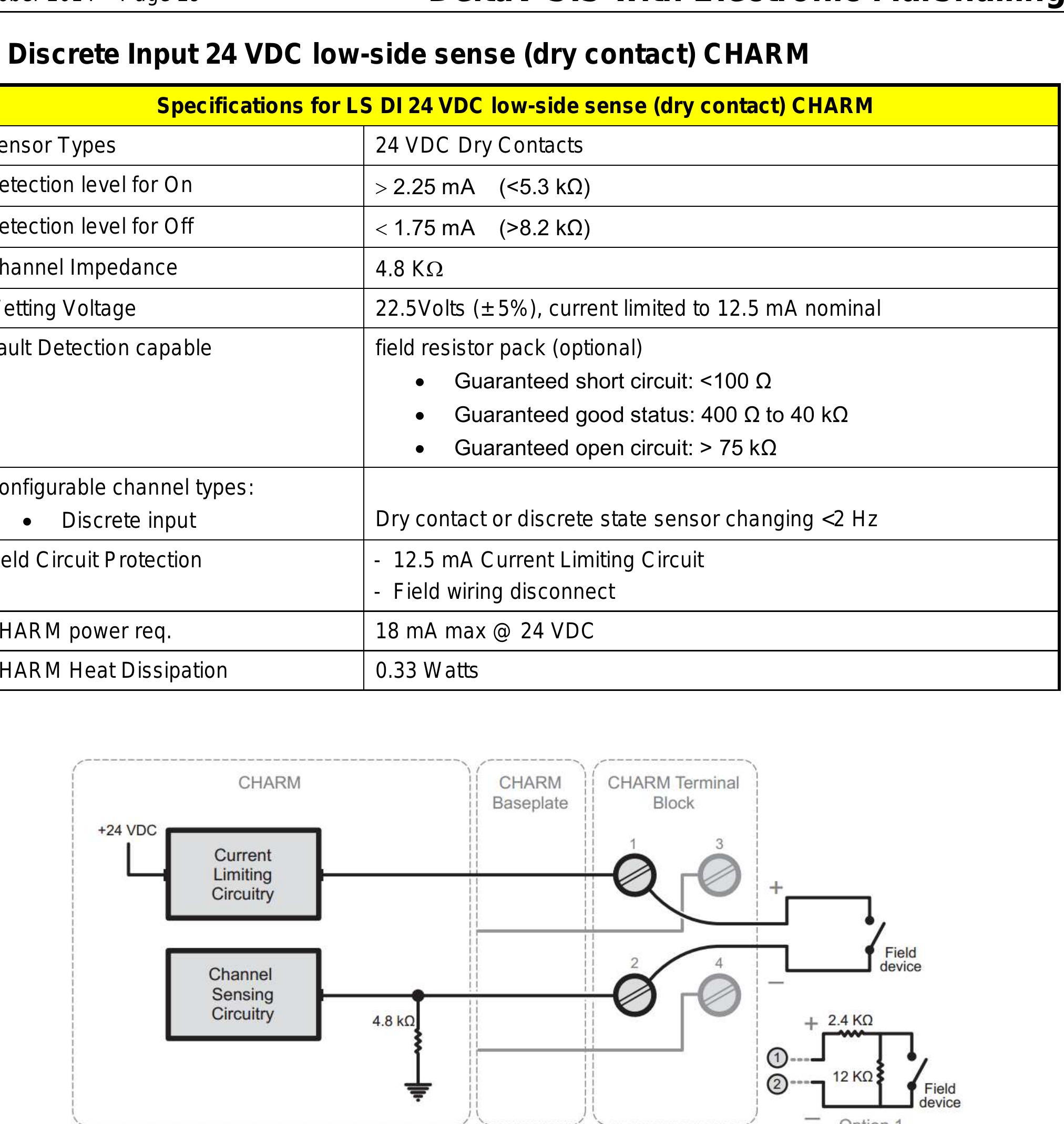 Simplified circuit and connection diagram for ls di 24 vdc