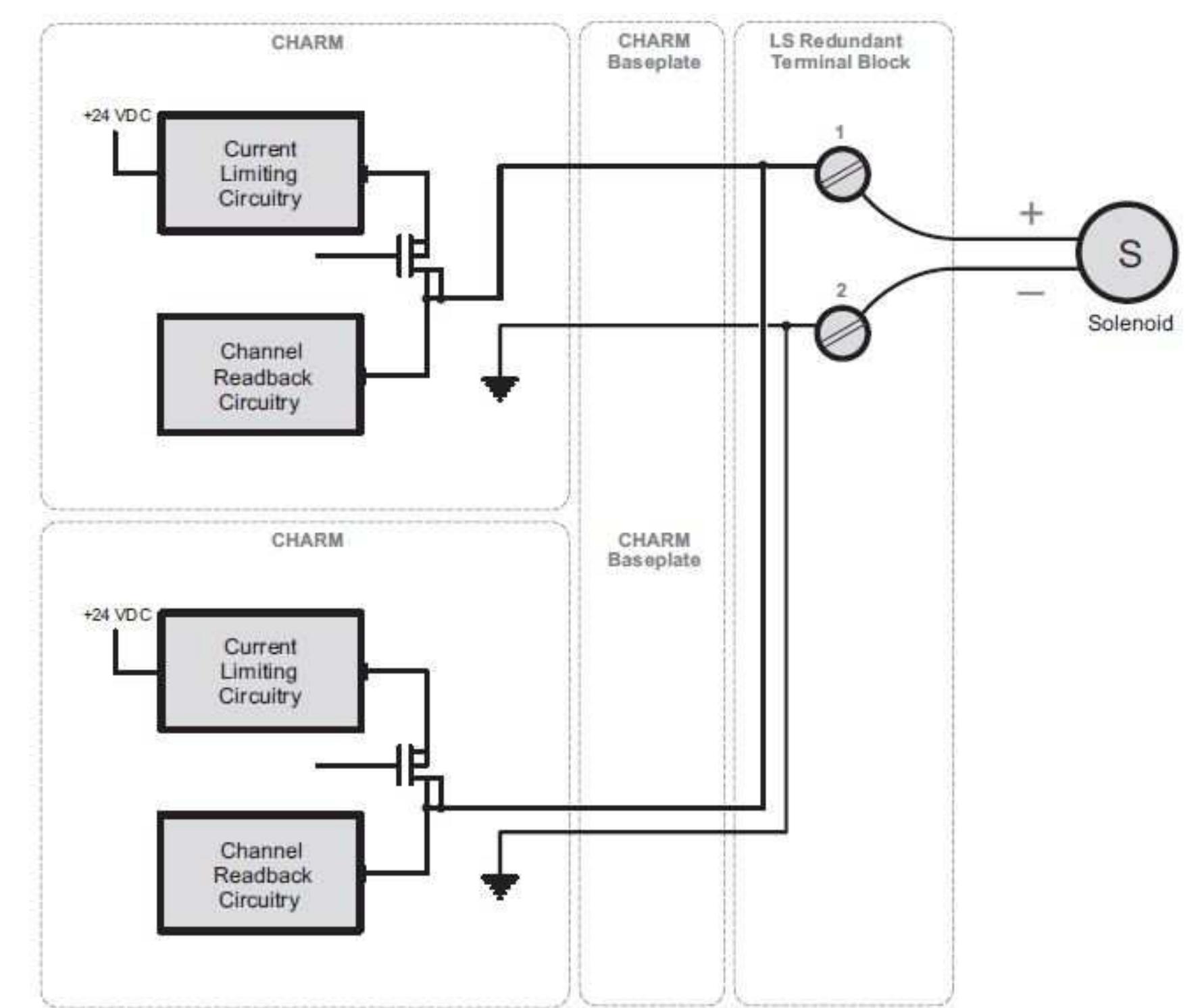 Simplified circuitand connection diagram for ls do 24 vdc