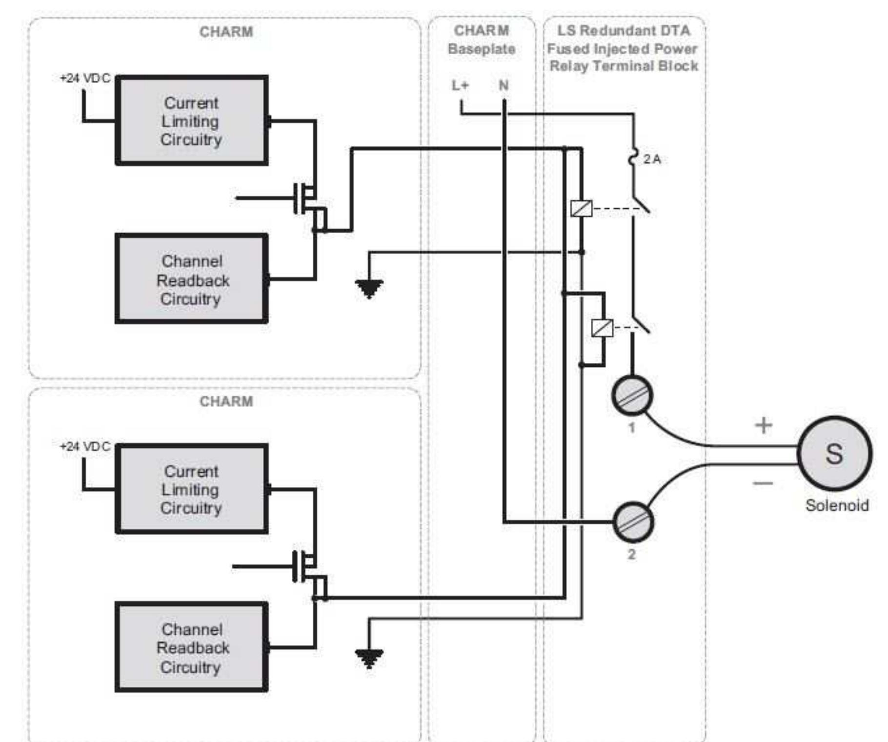 Simplified circuit and connection diagram for ls do 24 vdc