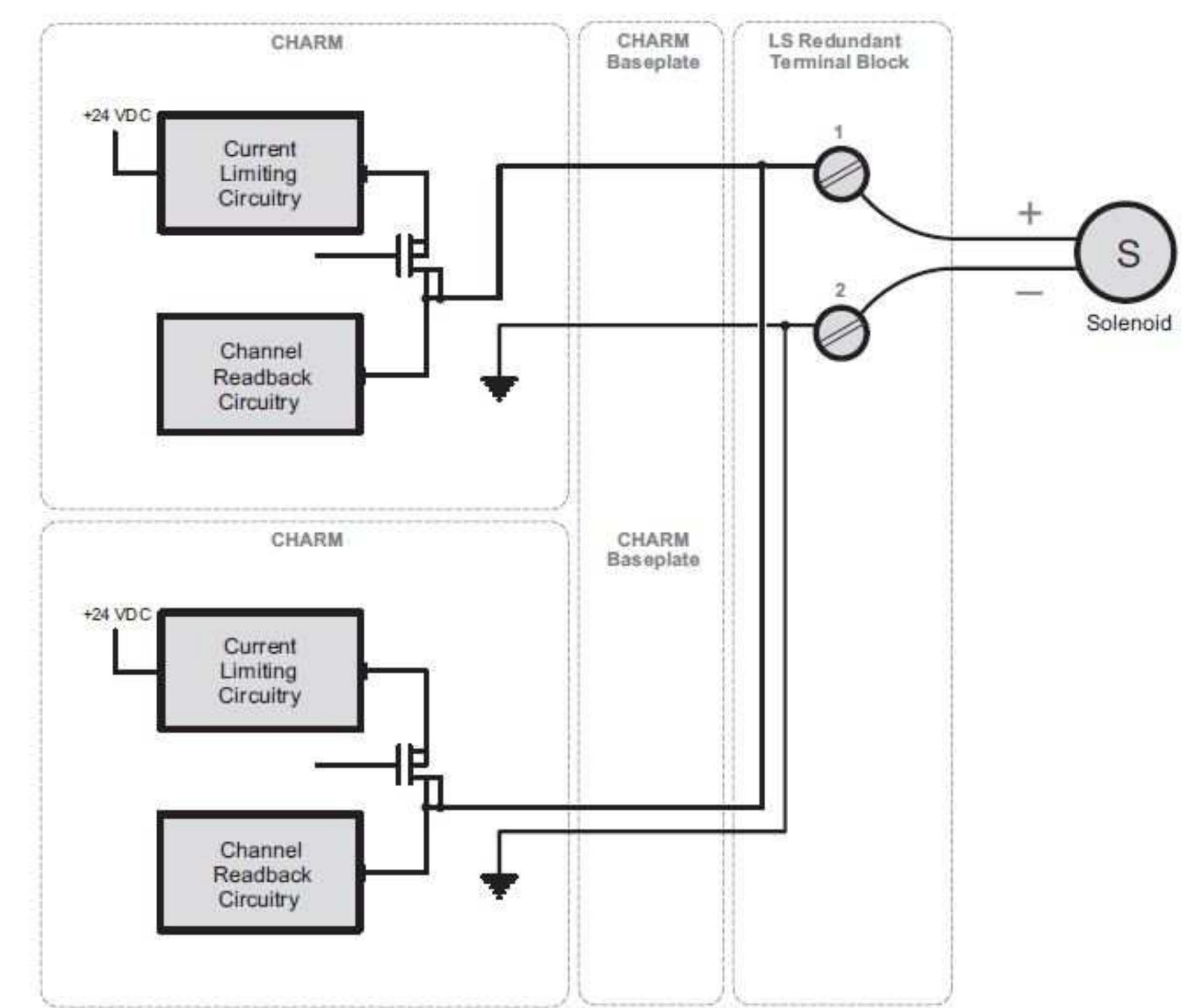 Simplified circuit and connection diagram for ls do 24 vdc