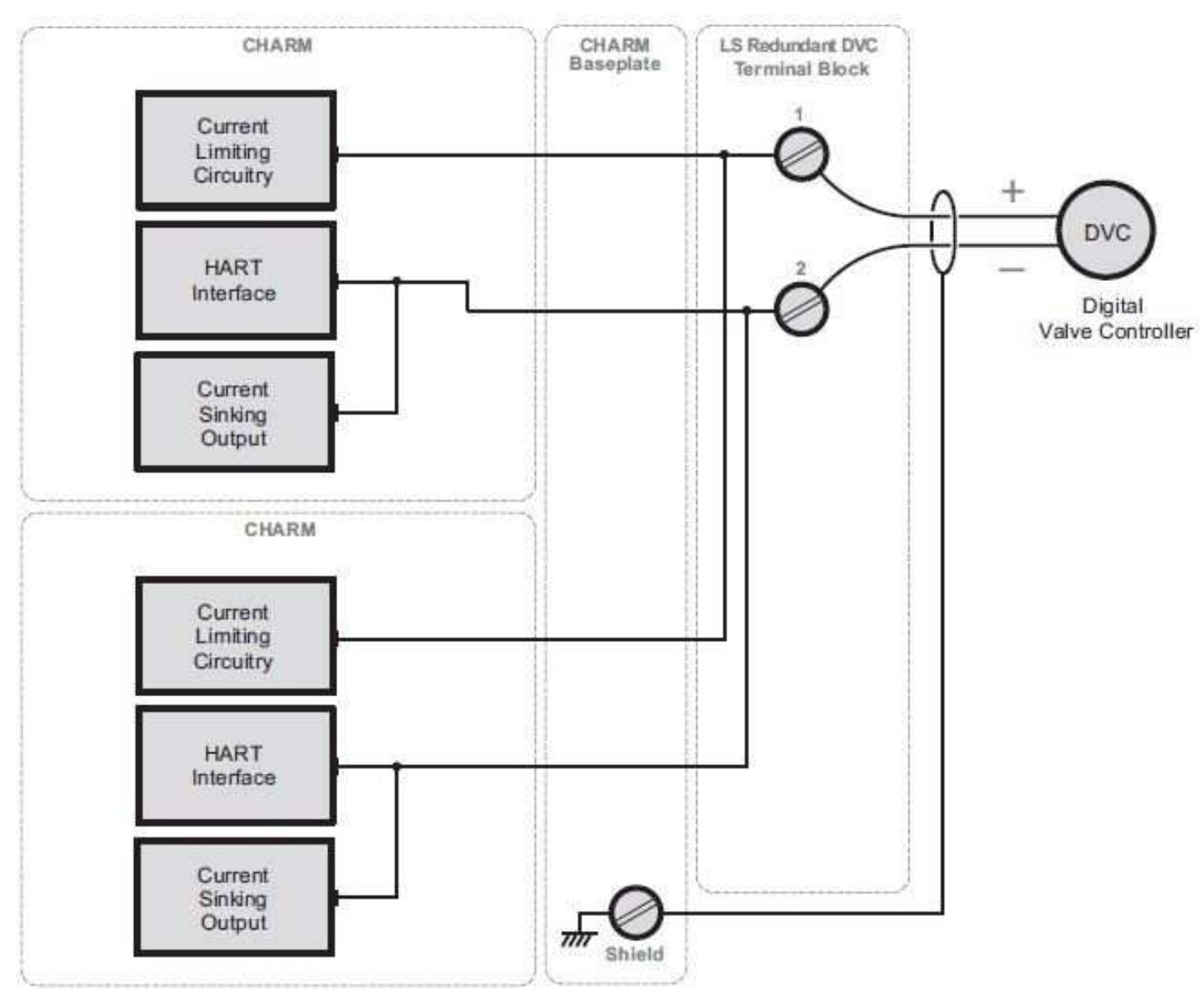 Simplified circuit and connection diagram for ls dvc hart