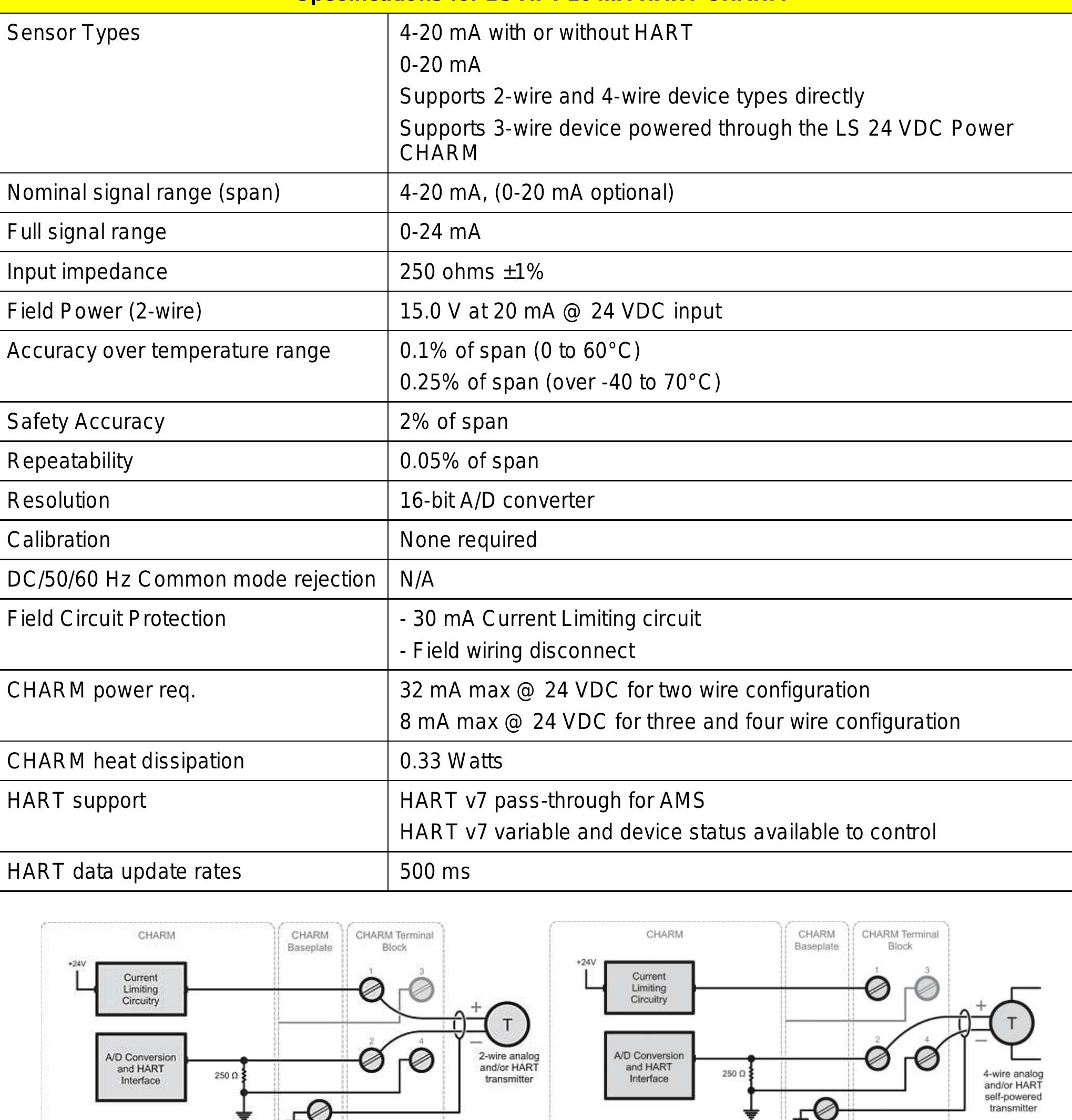 Simplified circuit and connection diagrams for ls al hart