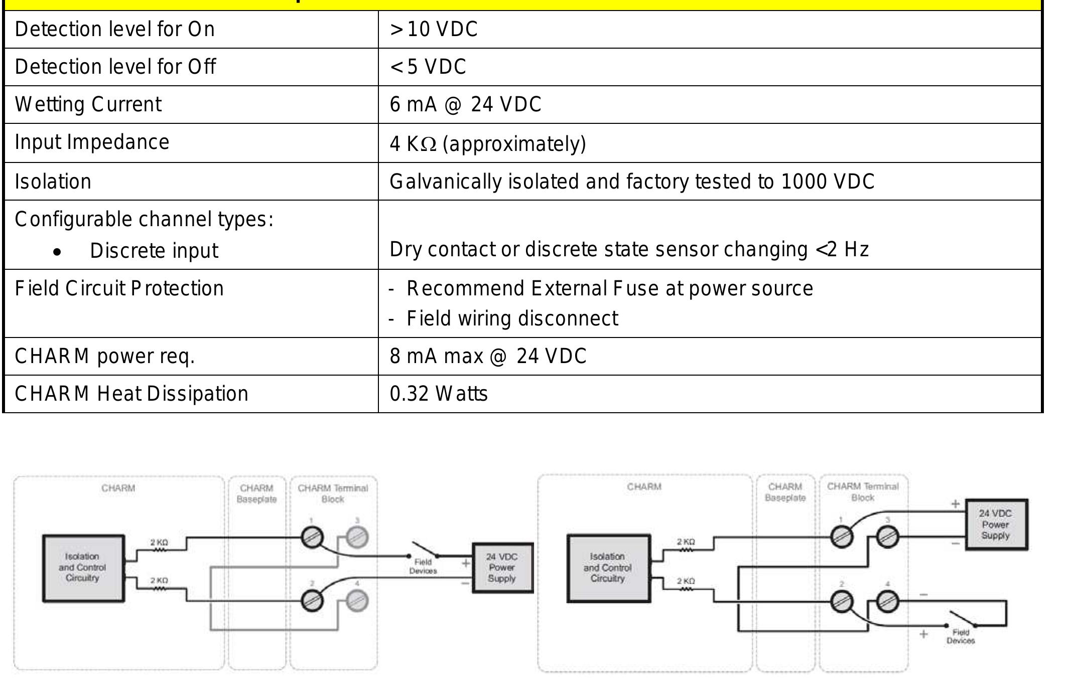 Simplified circuit and connection diagrams for ls di 24 vdc