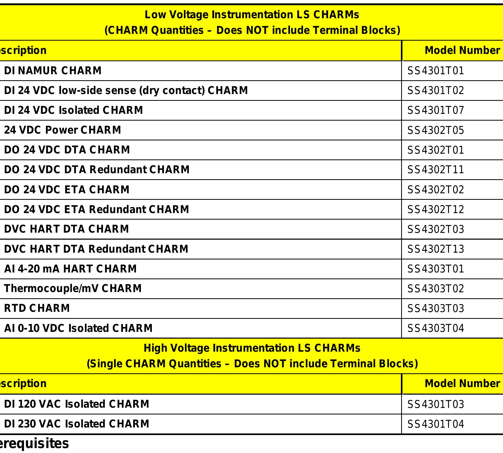 (PDF) DeltaV SIS Product Data Sheet DeltaV SIS with Electronic ...