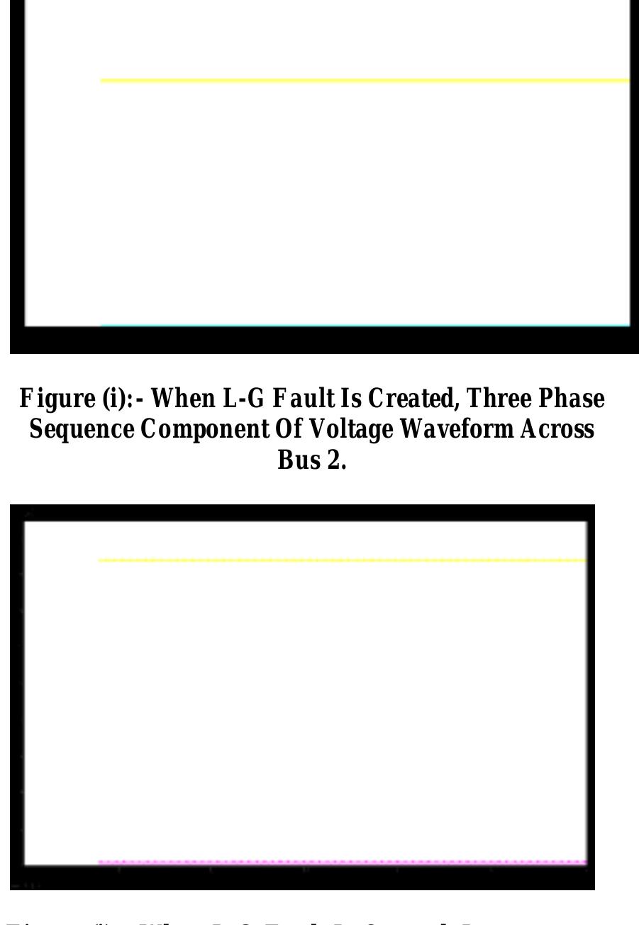 Figure 6 - TRANSMISSION LINE FAULT ANALYSIS BY USING MATLAB