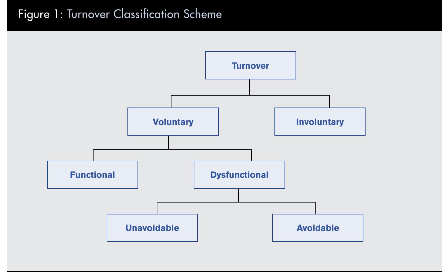 (PDF) Retaining Talent A Guide to Analyzing and Managing Employee ...